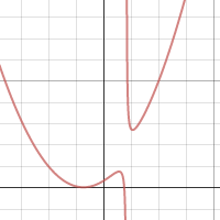 Poly Division Explanation
