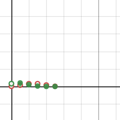 Scroll Success Rate