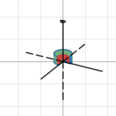 Solids of Revolution (about y-axis)
