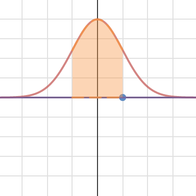 The Normal Distribution