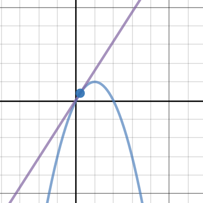 graphing a tangent line | Desmos