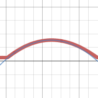 Can Rolling Data | Desmos