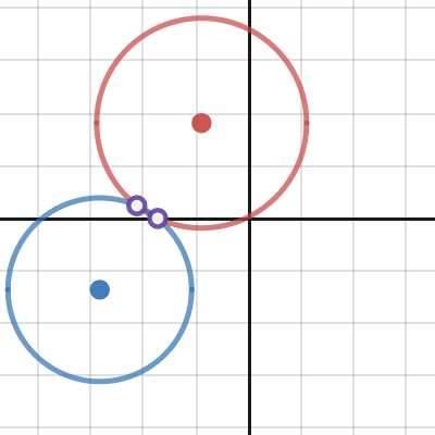 Circle intersection points