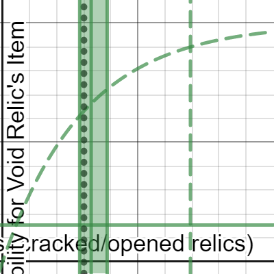 Relic Practical Probability | Desmos