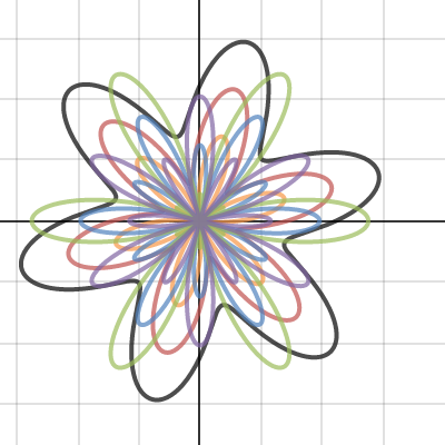 Polar Graphing Project Pt. 3