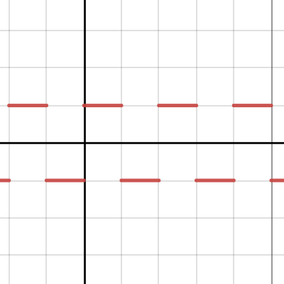 periodic 1 | Desmos