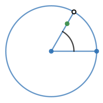 Drag Point around a Circle