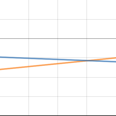 Constant Velocity of Two Cars Lab