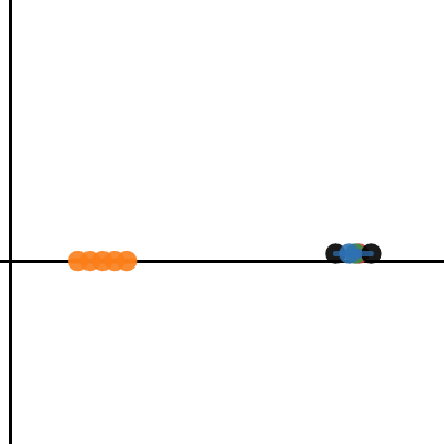 Boxplot Template | Desmos