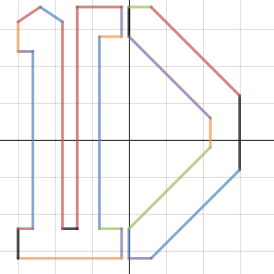 Graphing Project| Desmos
