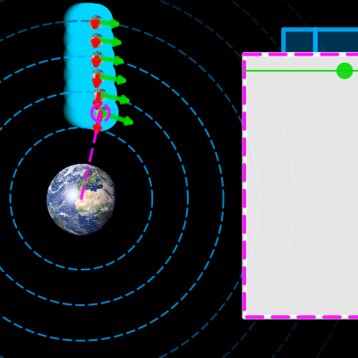 Gravitational Dynamics RK4 method Gravitational Field with vectors and ...