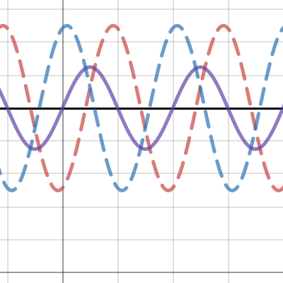 Standing Waves Simulation