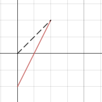 Constant Bias Scale example