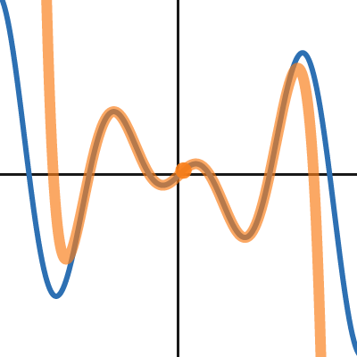 Nth Taylor Polynomial | Desmos