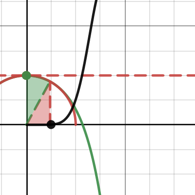 Approximating Pi Using Taylor Series
