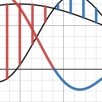 Function graph difference | Desmos