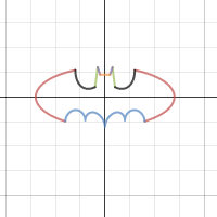 Batman Equation