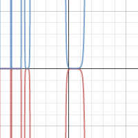 The Dirac-Delta Function
