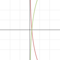 horizontal stretching