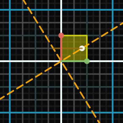 Linear transformation playground