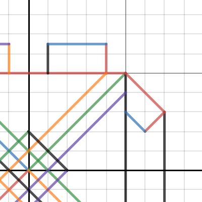 Desmos Project Algebra 1 Petra M Game Controller
