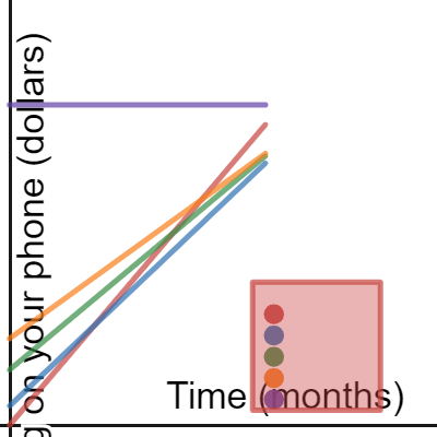 Phone Plans | Desmos