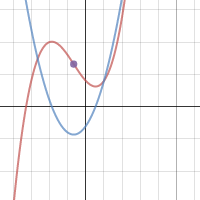 Section 2.3 Lab | Desmos