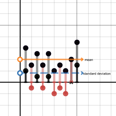 mean and standard deviation