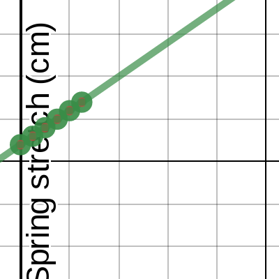 LT1--Spring Stretch | Desmos