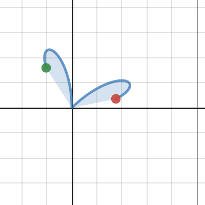 Integral of Polar Function | Desmos