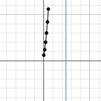 graph for tile pattern (a) | Desmos