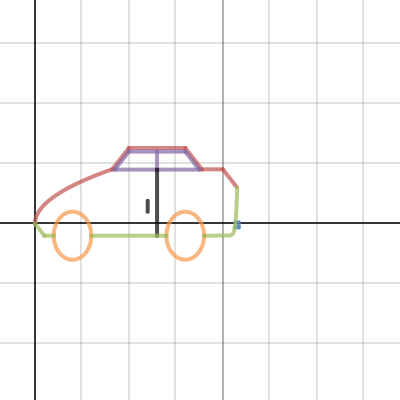 Car | Desmos