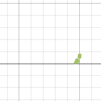 Scatter plots and Best line of fit | Desmos