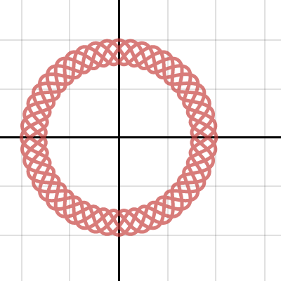 Polar Coordinates: Graphing Calculator