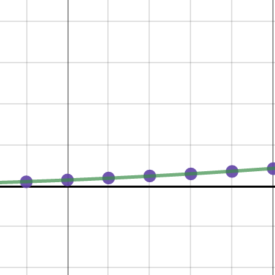 Common Fits for Physics and Chemistry