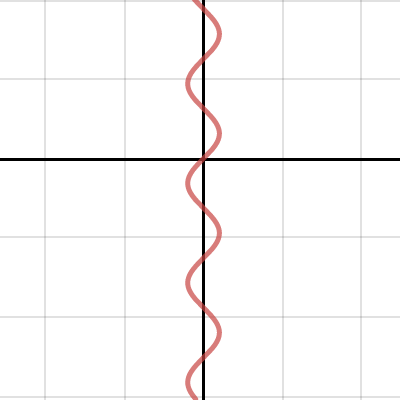 Inversed Vertical Sine wave