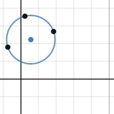Circumscribed Circle