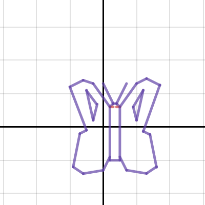 Mudd Linear Equation Picture | Desmos