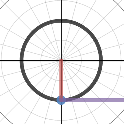 Interactive Unit Circle | Desmos