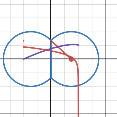 optimal bubble-pair positioning (2d) | maximal area for given perimeter | Desmos
