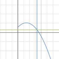 Projectile Motion Parametric Equation