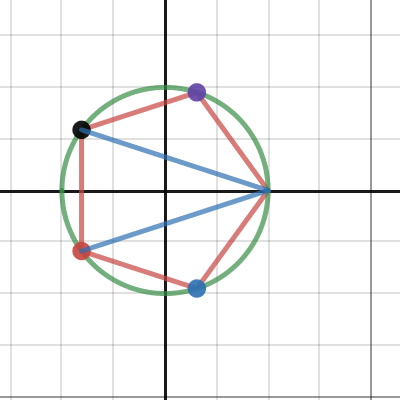 regular 5-gon with 2 diagonals