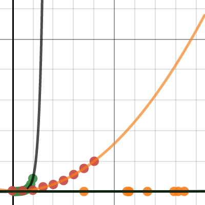Scatter Plots - Linear vs Quadratic vs Exponential