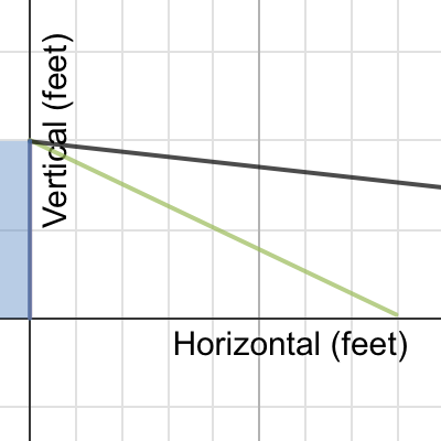 Barbie Zipline Orchard Hills (w/bldg)