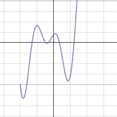 Graphical Analysis Function | Desmos