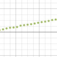 Paper Clip Graph | Desmos