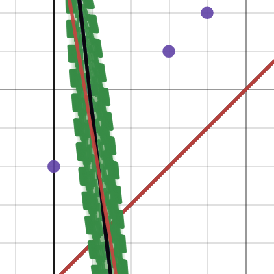 devising linear regression algorithm | Desmos