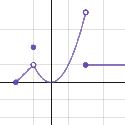 A piecewise function