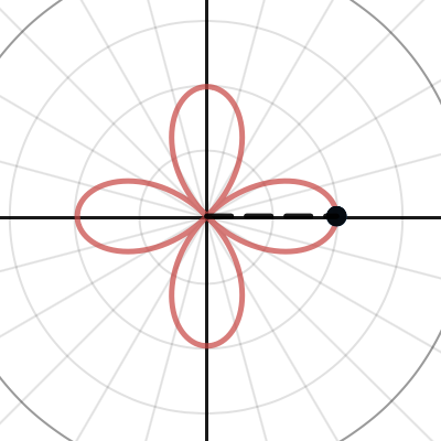 Roses | Desmos