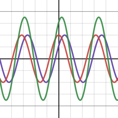 Sum_with_phase_offset | Desmos